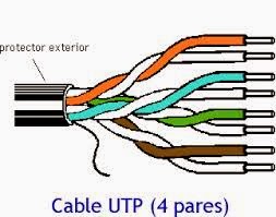 ARPA NET / REDES DE COMUNICACION: TIPOS DE CABLE MULTIPAR / REDES LAN