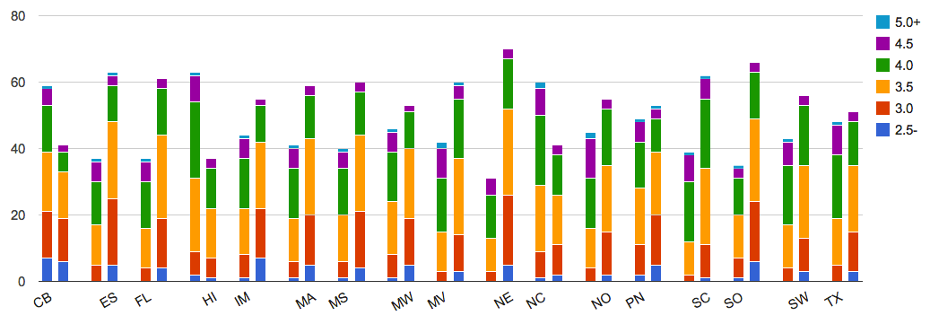 Schmidt Computer Ratings: More Interesting USTA League Stats - Looking ...