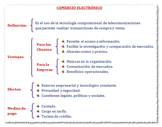 Mercadotecnia Electronica