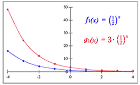 Honors Algebra 2 (2nd Hour, Fall 2011): Section 5.1 and 5.2 (Glavin)