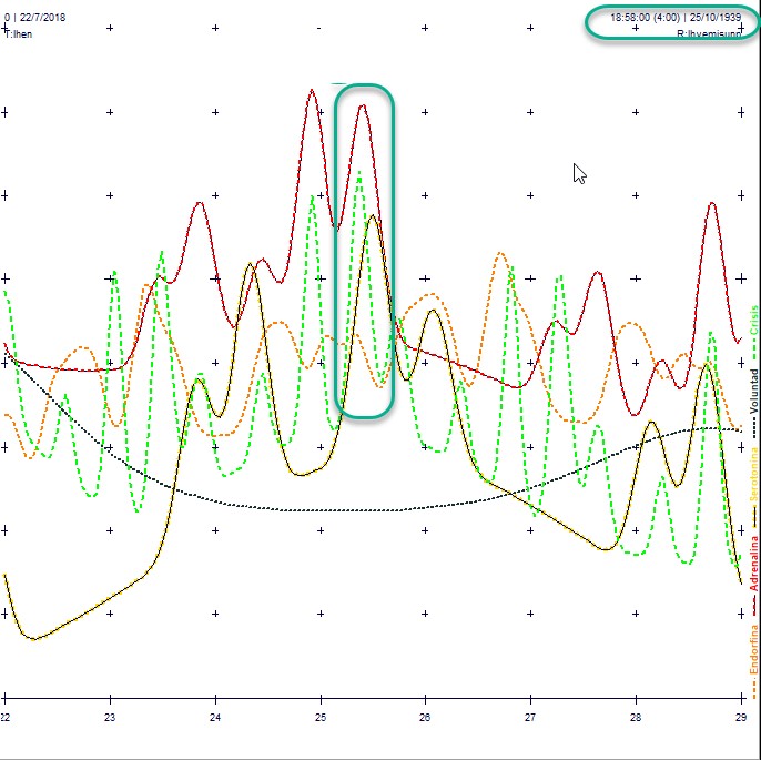 DIVULGACION ASTROLOGICA: ORBES EN LOS HARMOGRAMAS DEL ARMON