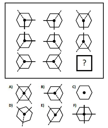 INTELLIGENCE Measurement & Development: IQ Test