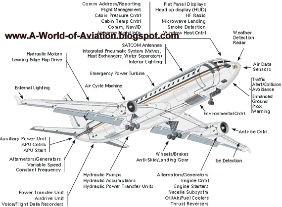 aircraft parts, airplane parts, aeroplane parts, parts of aircraft ...