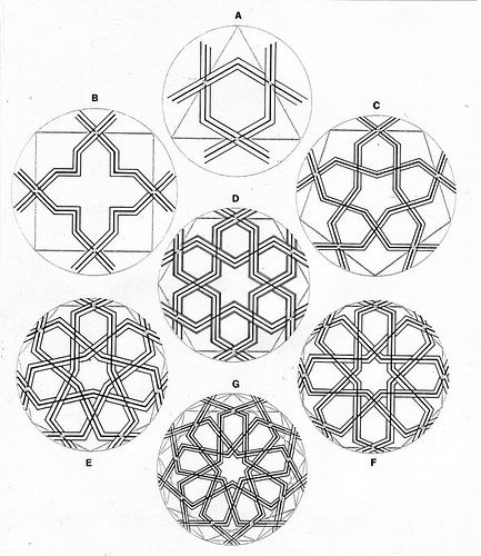 Studio Lanjutan Grafik: GEOMETRI DALAM SENI ARABESQUE