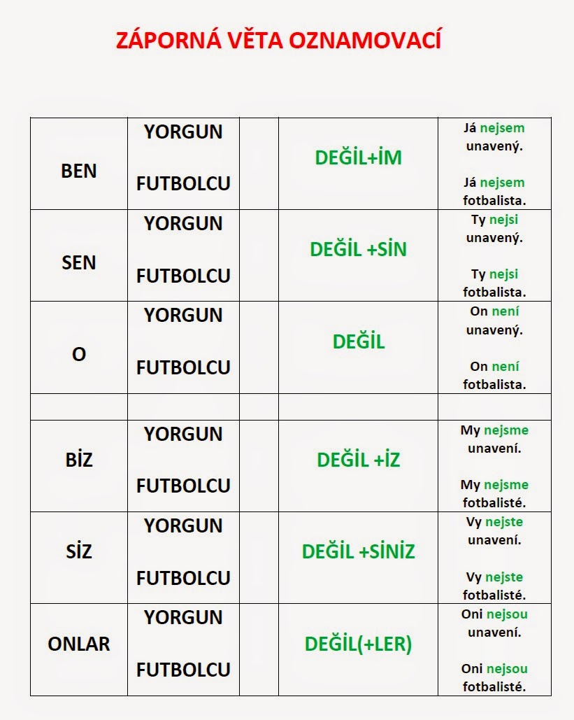 Made by Mishi: SLOVESO BÝT/ İMEK EYLEMİ KROK ZA KROKEM
