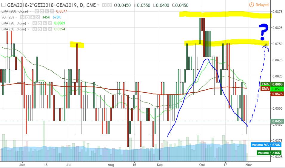 FX and Fixed Income trading: Eurodollar futures, examples and ...