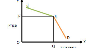 Oligopoly Competition Explained with Example - TestPanda