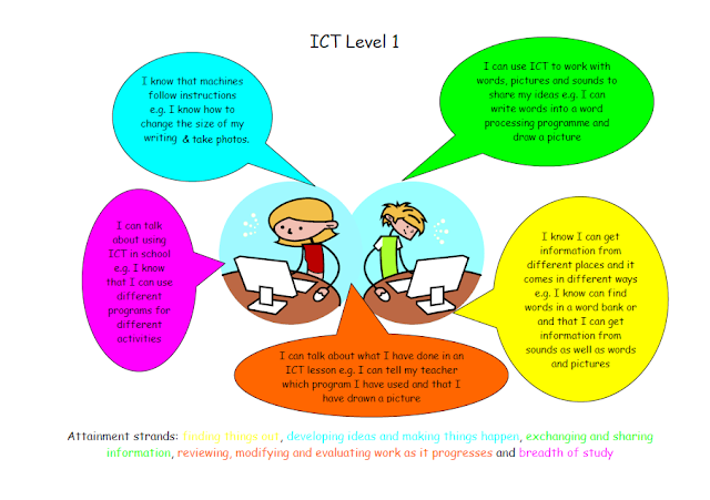 ICT Level Descriptors 1999: ICT Level 1 Descriptors (1999)