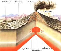 Geography: Vulkanisme