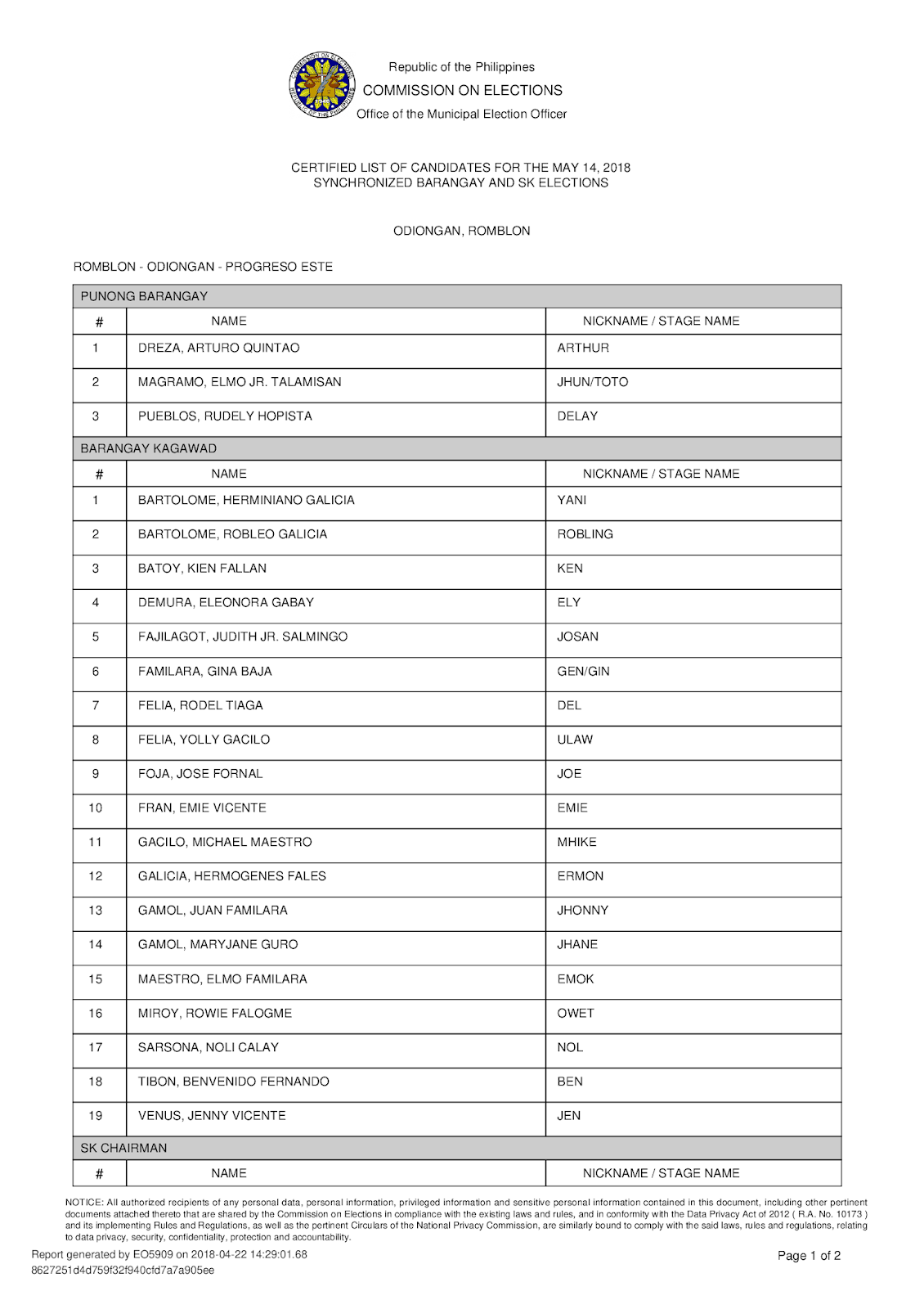 Information is the Key: LIST OF CANDIDATES BSKE2018