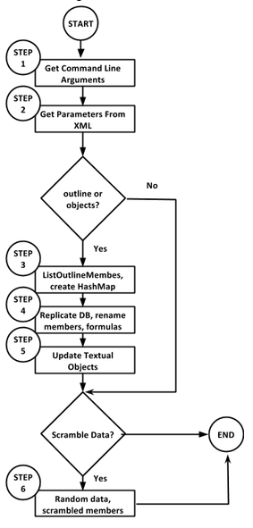 Hooked On Hyperion: Essbase Outline And Data Scrambler (Or Essbase JAPI ...