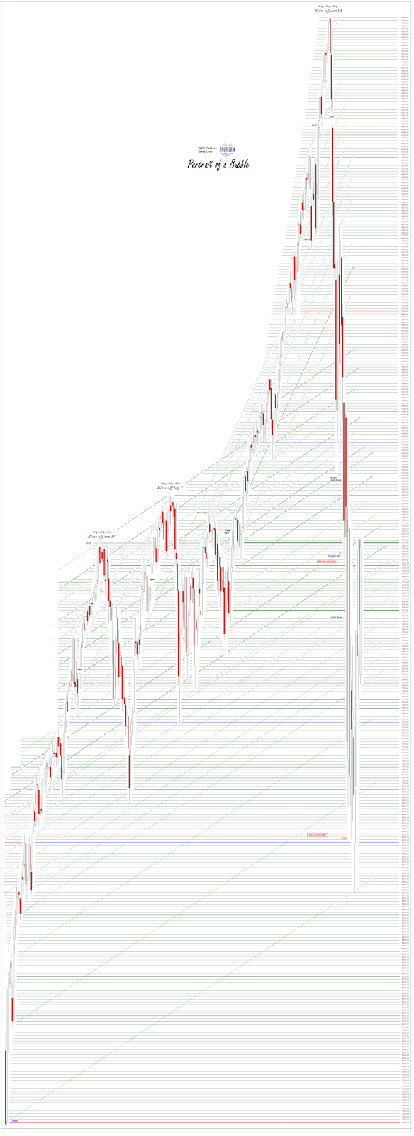 Jesse's Café Américain: Stocks and Precious Metals Charts - Stocks ...