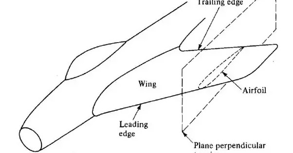 ANATOMY OF AIRFOIL.