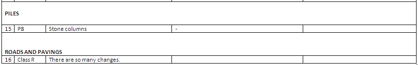 ප්‍රමාණ සමික්ෂක: Contrast between CESMM3 and CESMM4