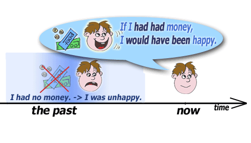 ESL and EFL Resources : THE THIRD CONDITIONAL (Intermediate) (EXERCISE ...