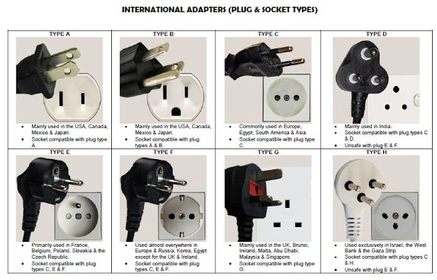 International Adapter For Travelling | cik sukα taip