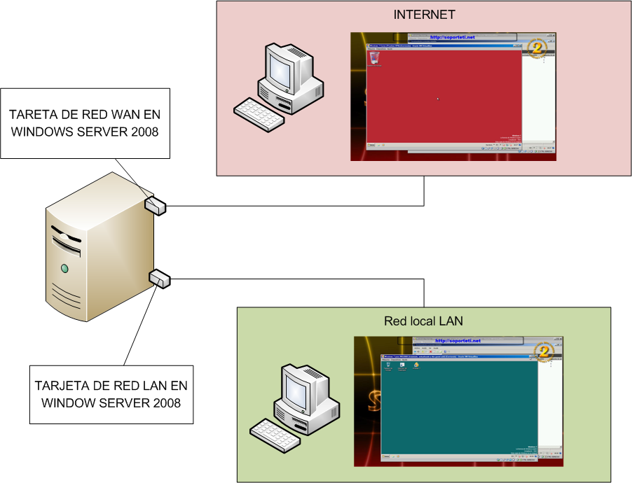 TIPOS DE WINDOWS SERVER: TIPOS DE WINDOWS SERVER
