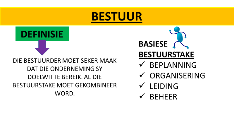 Vlakke van Bestuur
