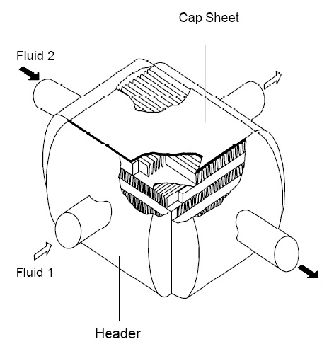 Chemical & Process Technology: Design of Compact Plate Fin Heat Exchanger