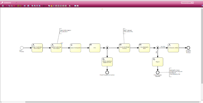 End to end BPM (with a splash of DMN) - KIE Community
