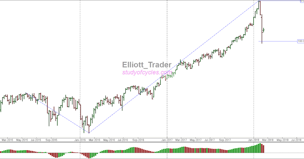 Elliott_Trader: Volatility Continues