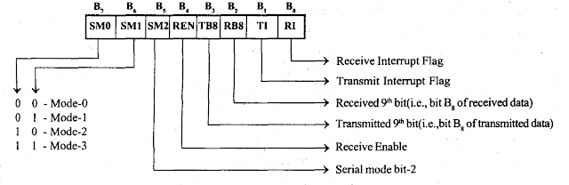 A "MEDIA TO GET" ALL DATAS IN ELECTRICAL SCIENCE...!!: Timer Mode ...