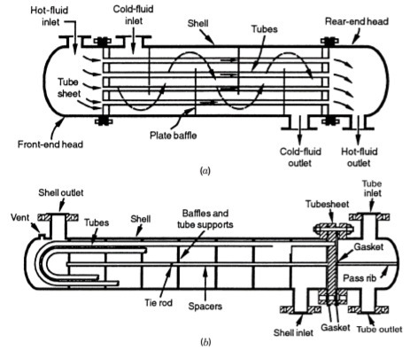 Alat Heat Exchanger - Teknik Kimia