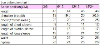 Branded Baby & kids clothes|GAP pajamas RM23: Size Chart