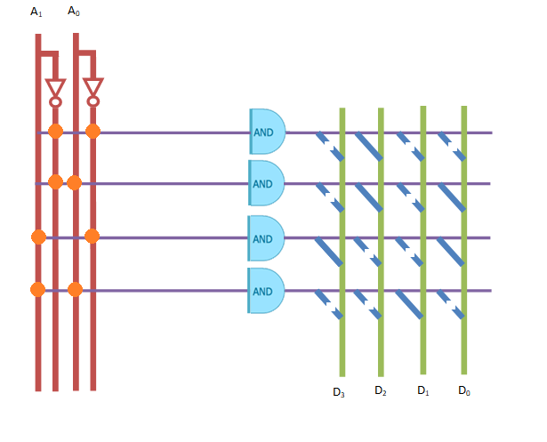 Passion of Physics ... A Journey Through Space-Time ...: Programming ...