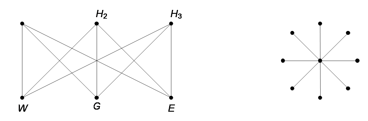 Essa Nirwana: Teori Graph