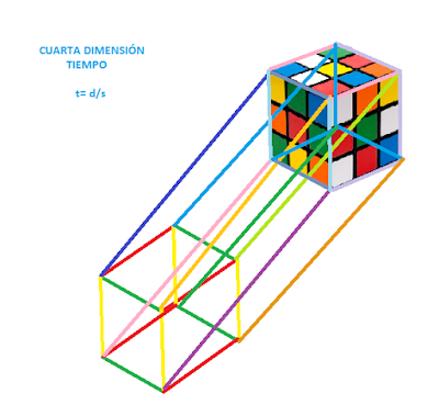 Informatica para Todos: LA CUARTA DIMENSIÓN