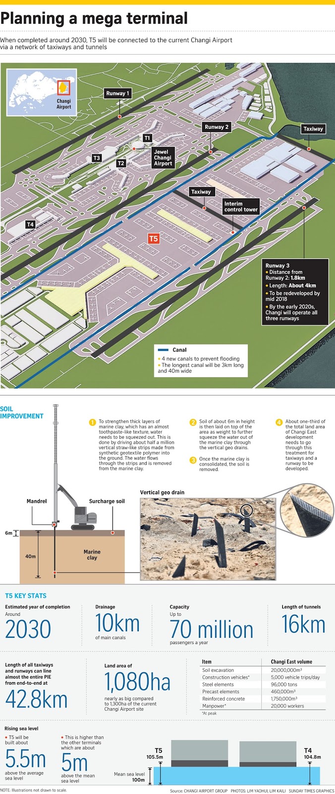 If Only Singaporeans Stopped to Think: Changi Airport Terminal 5 ...