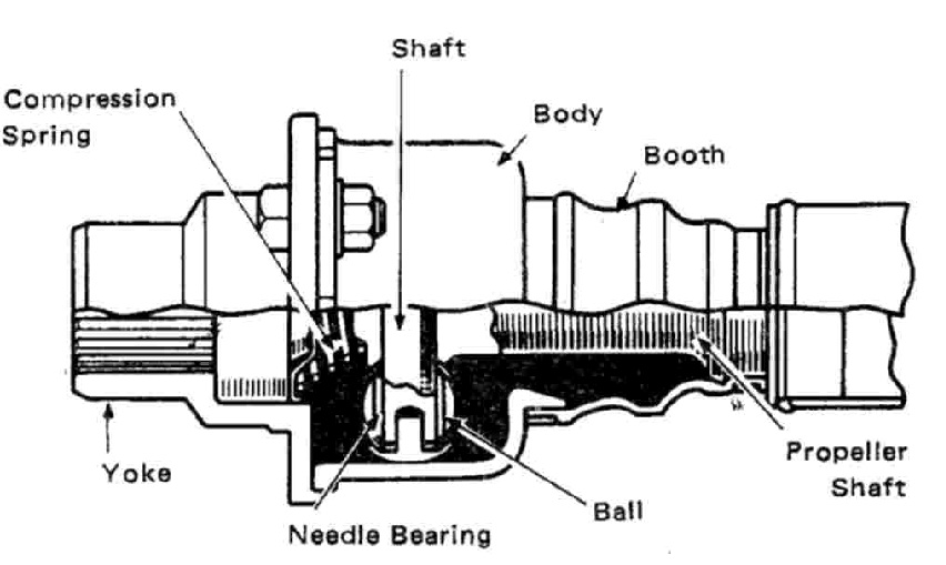 CARA MEMPERBAIKI POROS RODA DEPAN