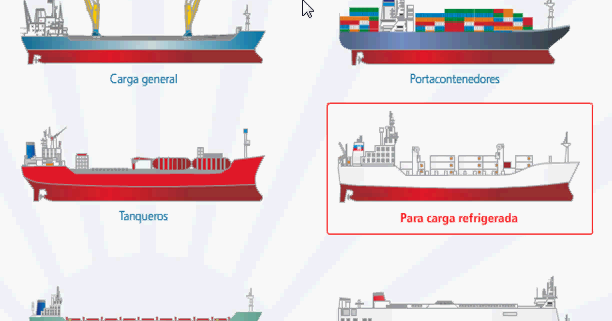 Jess Rubiano: Tipos de Buques