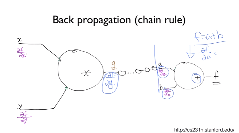 ML lab 09 DeepLearning
