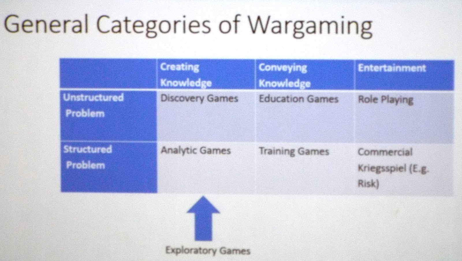 Wargaming Miscellany: Connections UK 2017: Day 2