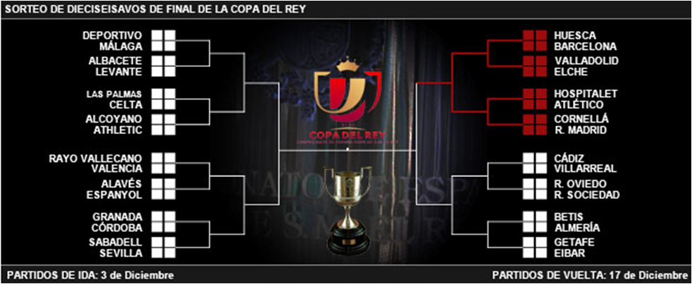 Deporte a tope, el Blog!: El cuadro de la Copa del Rey viene muy cargado...