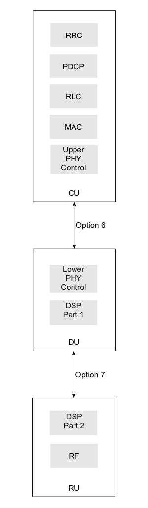 Telecom Tutorials by Samir Amberkar: 5G Page