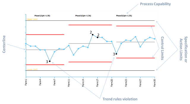 Simplyfeye Official Blog: Statistical Process Control (SPC) and ...
