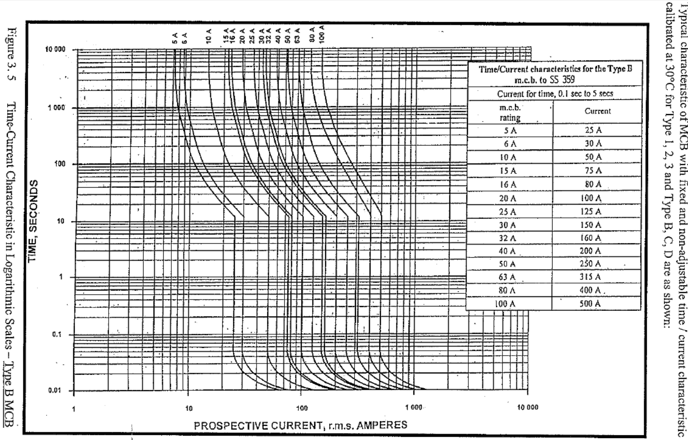 CIRCUIT BREAKER SIZING - PROFESSIONAL ELECTRICAL ENGINEER