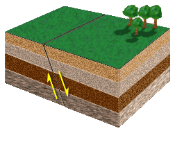 Tema 2 : Actividad 3: Representación de fallas y pliegues