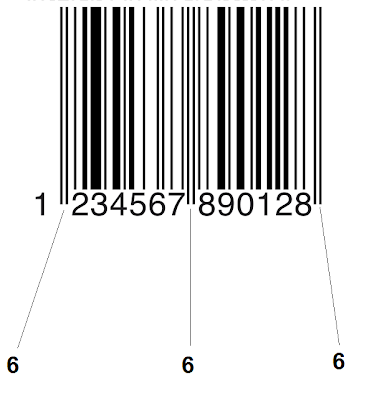 Super Mystery: Hubungan Antara Monster Inc, Barcode, dan Illuminati