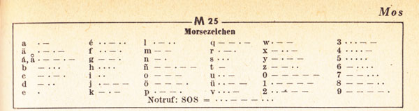 Das geheime ABC oder Der Brockhaus von 1952: M25 - Morsezeichen