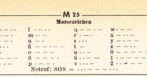 Das geheime ABC oder Der Brockhaus von 1952: M25 - Morsezeichen