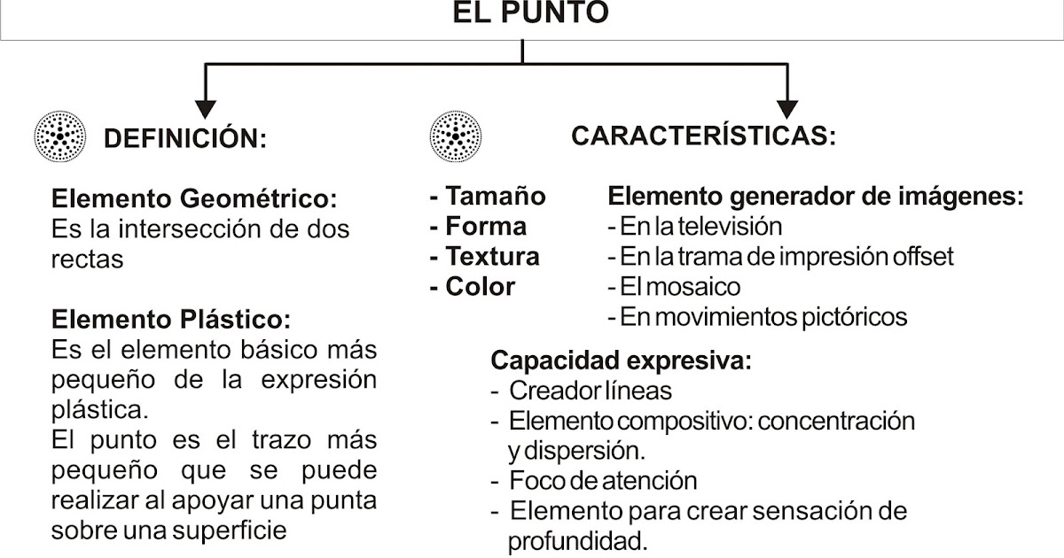 Arte-on-line: Punto, Línea y Plano