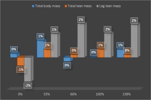 Supramaximal Eccentrics (+38%) on Leg Presses & Calf Raises Pay Off in ...