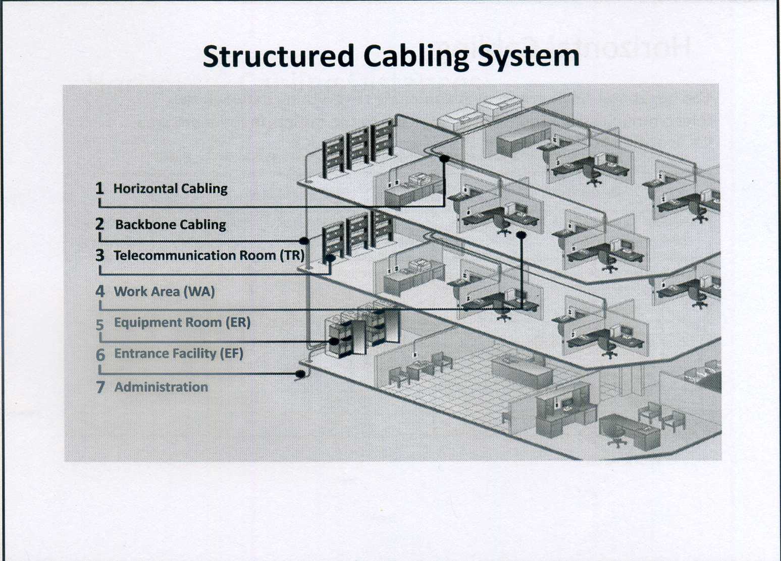 Structured Cabling System