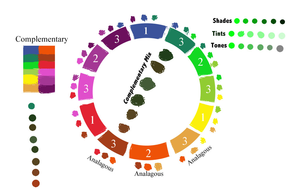 Detailed Color Wheel Chart