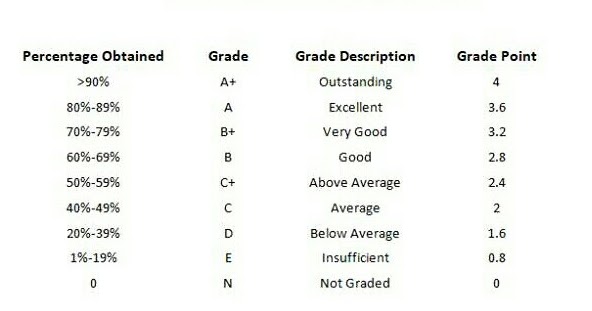 Check Class 11 Result 2077| NEB 11 Result With Full Marksheet: Viral ...