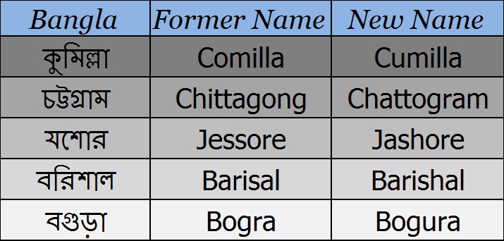 Homna - Comilla: COMILLA is now CUMILLA